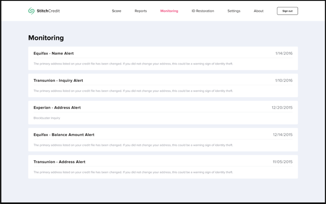 eCredit Monitoring API