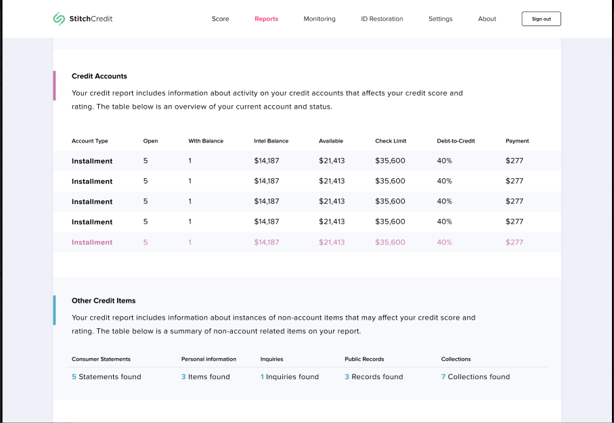 eCredit Monitoring API